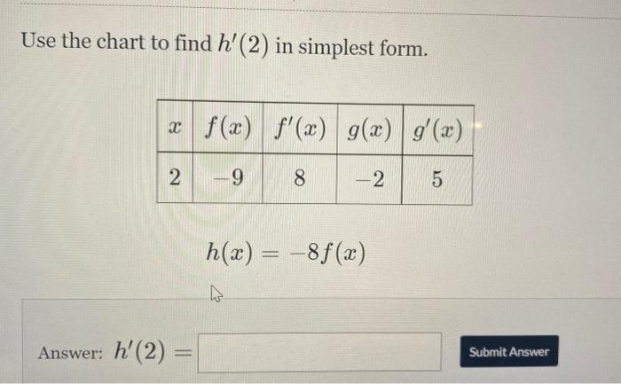 Solved Use the chart to find h′(2) in simplest form. | Chegg.com
