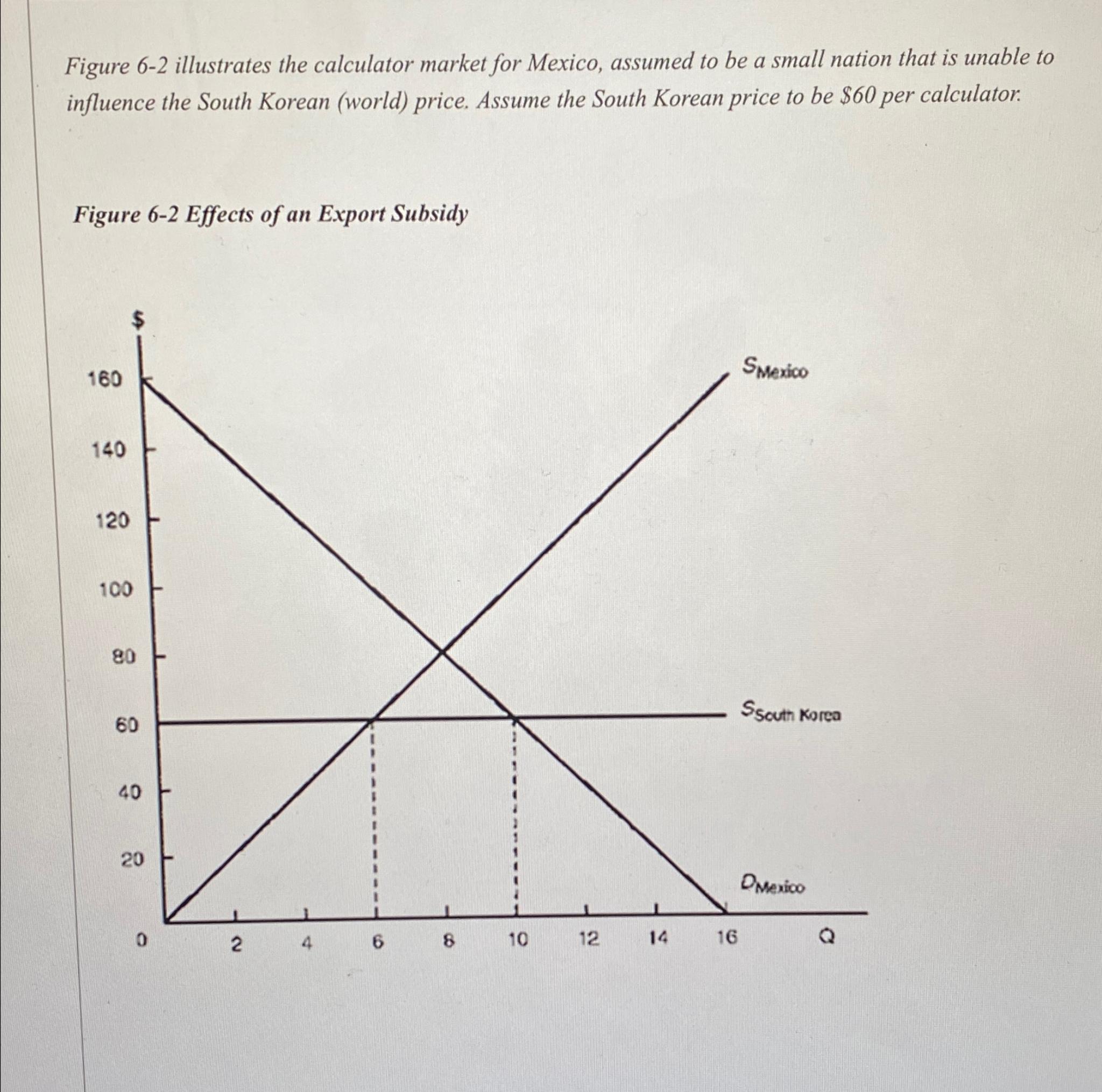 Solved Figure 6-2 ﻿illustrates the calculator market for | Chegg.com
