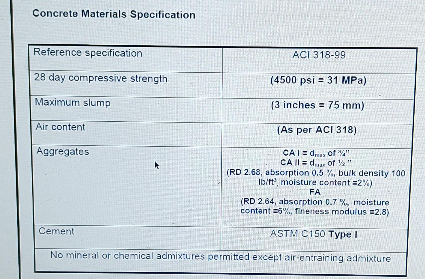 Solved Concrete Materials Specification Reference | Chegg.com