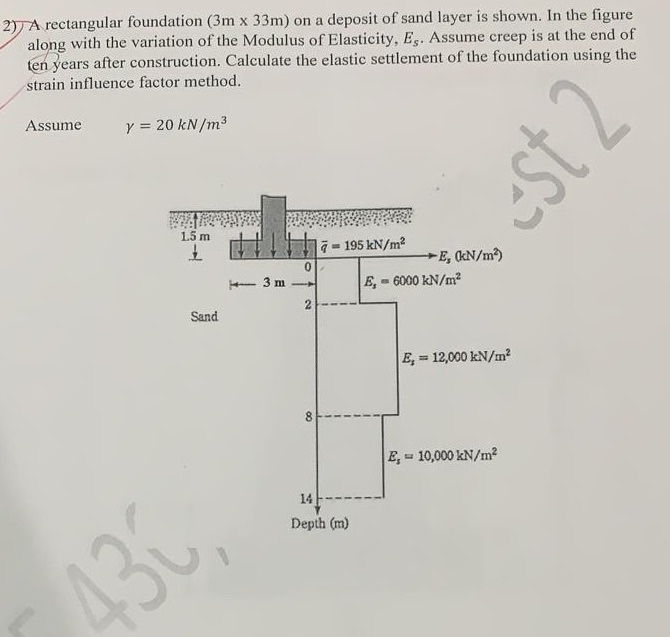Solved 2) A rectangular foundation (3m x 33m) on a deposit | Chegg.com