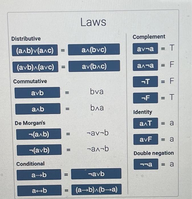 Solved Laws Distributive Commutative | Chegg.com