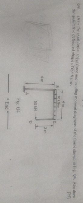Q4. ﻿Draw the axial force, shear force and bending | Chegg.com