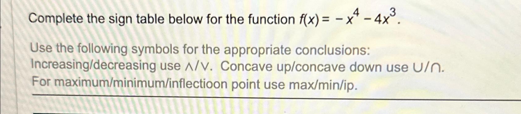 Solved Complete the sign table below for the function | Chegg.com
