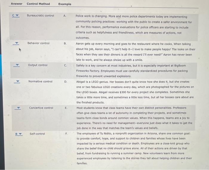 Solved Answer Control Method Example C− Bureaucratic control | Chegg.com