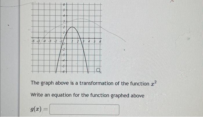 Solved The graph above is a transformation of the function | Chegg.com
