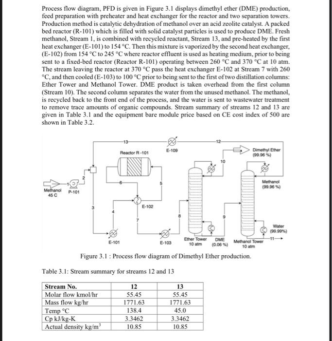 Solved Process flow diagram, PFD is given in Figure 3.1 | Chegg.com