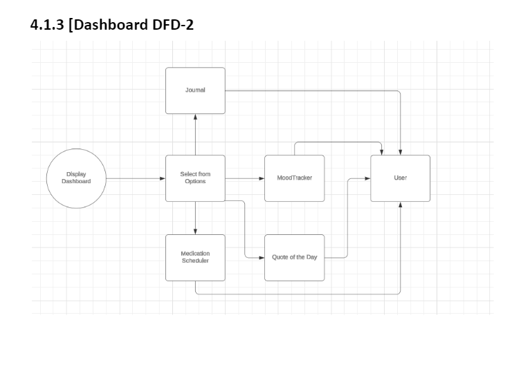 Solved can you help create the description and child | Chegg.com
