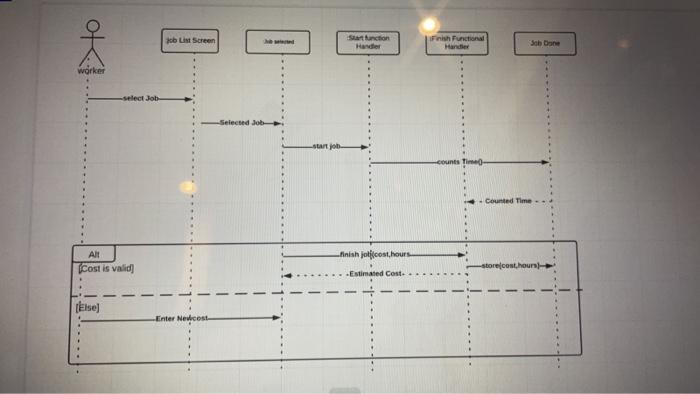 Solved ((project software engineering))the required of the | Chegg.com