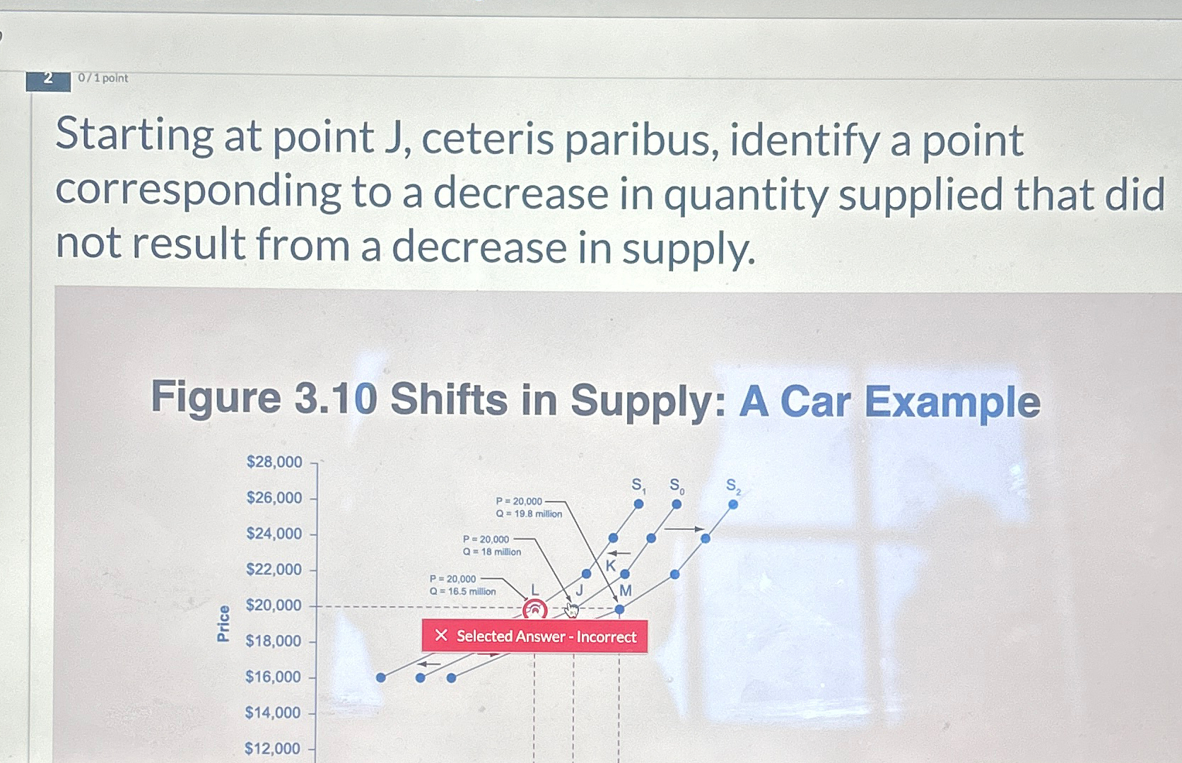 Solved Starting at point J, ﻿ceteris paribus, identify a | Chegg.com
