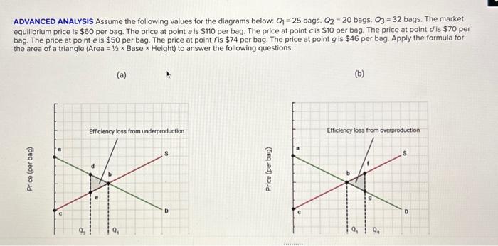 Solved ADVANCED ANALYSIS ASsume the following values for the | Chegg.com