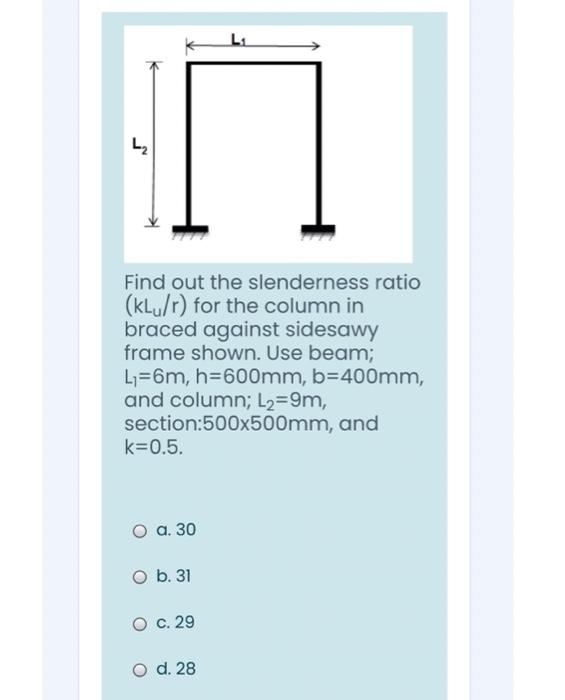 Solved L1 L Find out the slenderness ratio (ku/r) for the | Chegg.com