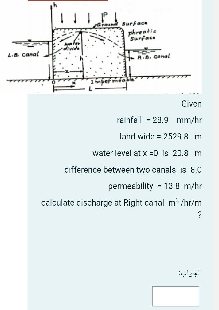 Solved UP PA Ground Surface phreatic Surface water divide | Chegg.com