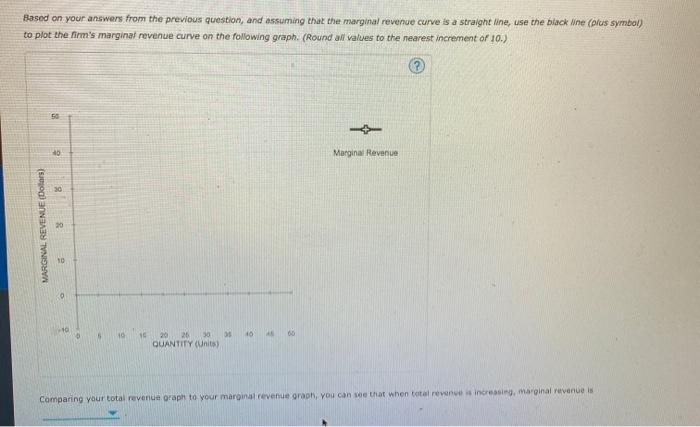 Solved Use the graph input tool to help you answer the | Chegg.com