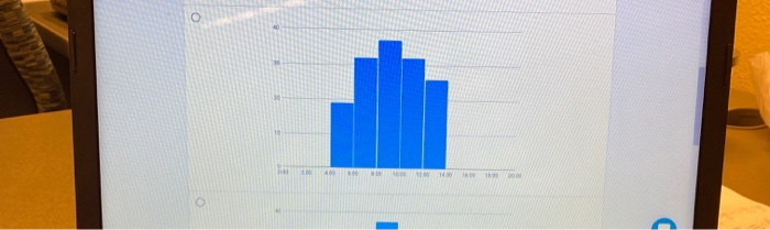 Solved Which of the data sets represented by the following | Chegg.com