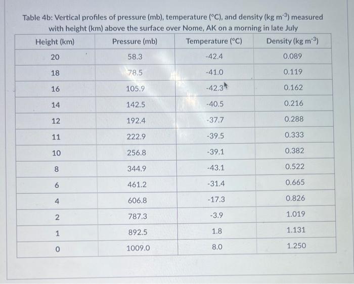 Solved Use the data in Table 4 to calculate the lapse rate | Chegg.com