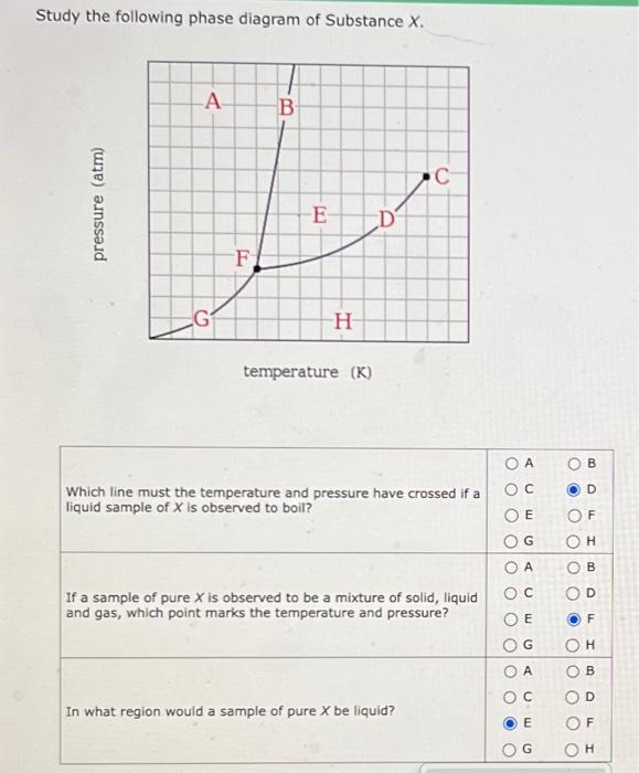 Solved Study the following phase diagram of Substance X. | Chegg.com