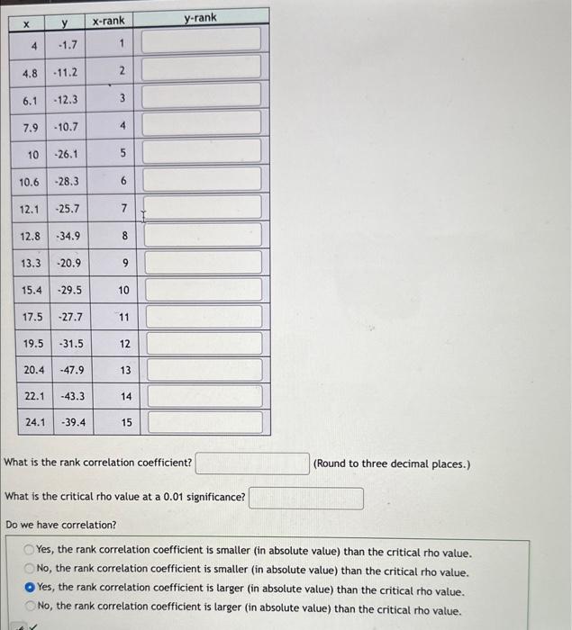 Perform rank correlation analysis on the following | Chegg.com