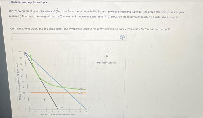 Solved The following graph gives the demand (D) curve for | Chegg.com