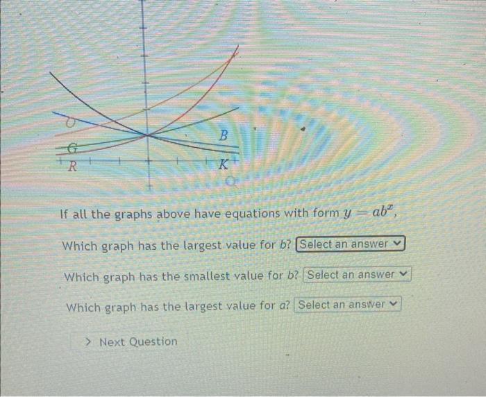 [Solved]: If all the graphs above have equations with form