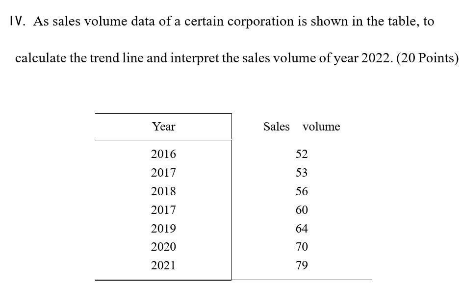 IV. As sales volume data of a certain corporation is | Chegg.com