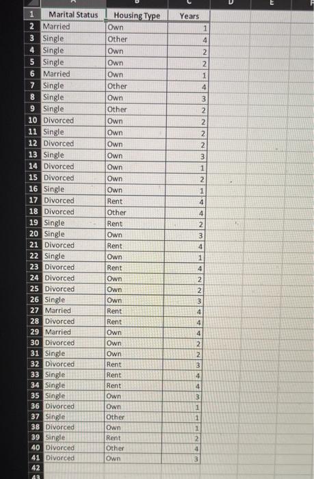 Solved Use a PivotTable to construct a cross-tabulation for | Chegg.com