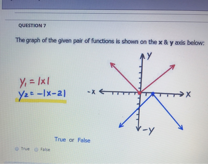 Solved QUESTION 7 The graph of the given pair of functions | Chegg.com