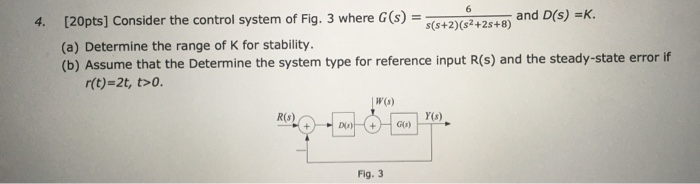 Solved 6 4. [20pts] Consider the control system of Fig. 3 | Chegg.com