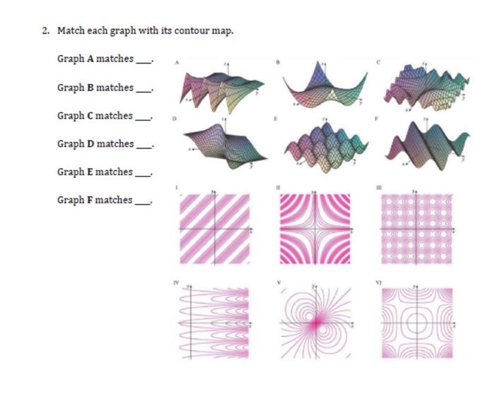 Solved 2. Match each graph with its contour map. Graph A | Chegg.com