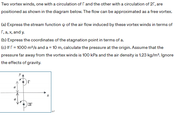 Solved Two vortex winds, one with a circulation of Γ ﻿and | Chegg.com