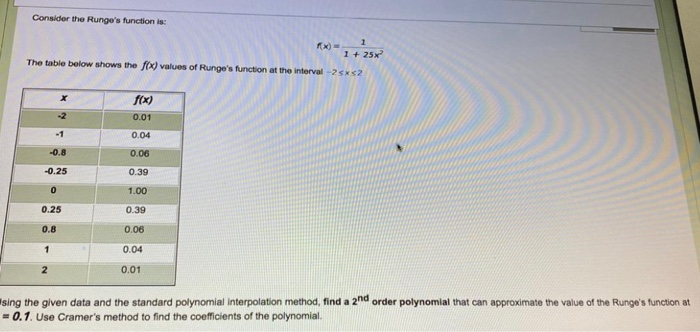 Solved Consider the Rungo's function is: x) 1 1 + 25x The | Chegg.com