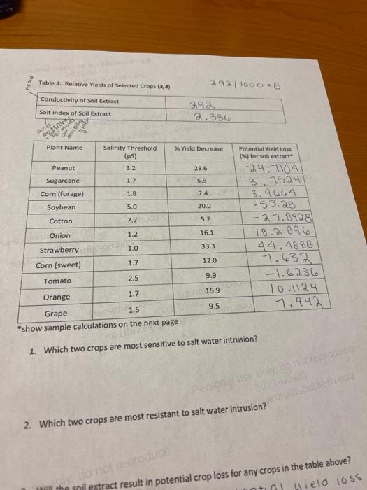 Solved Table 4. Relative Yields of Selected Crops 3.4) | Chegg.com