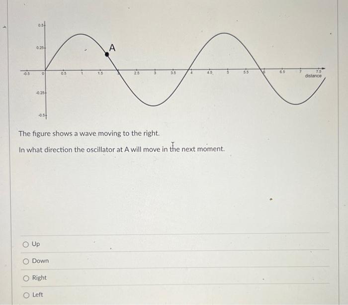 Solved The figure shows a wave moving to the right. In what | Chegg.com