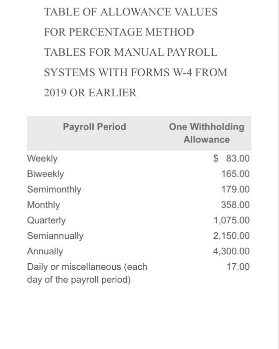 Solved To use the wage-bracket method for Manual Payroll | Chegg.com
