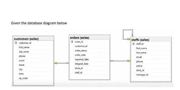 Solved write the sql statement to insert the data to the | Chegg.com