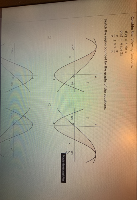 Solved Consider the following functions. f(x) = 4 sin x g(x) | Chegg.com