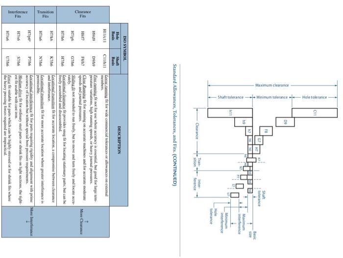 PROBLEM 9: fits calculations - Directions: you are | Chegg.com