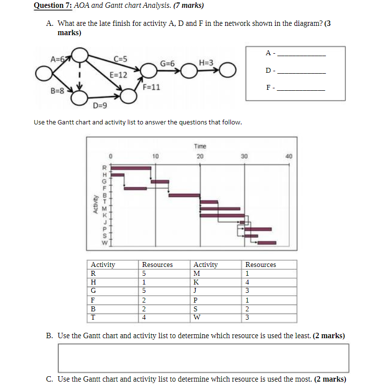Solved Question 7: AOA and Gantt chart Analysis. (7 | Chegg.com