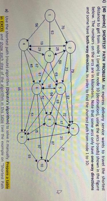 Solved Use The Shortest Path Route Algorithm Dijkstra S