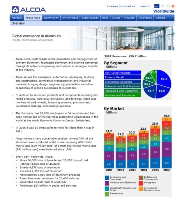 This activity asks you to analyze a sample document | Chegg.com