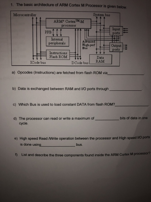 Solved 1. The basic architecture of ARM Cortex M Processor | Chegg.com