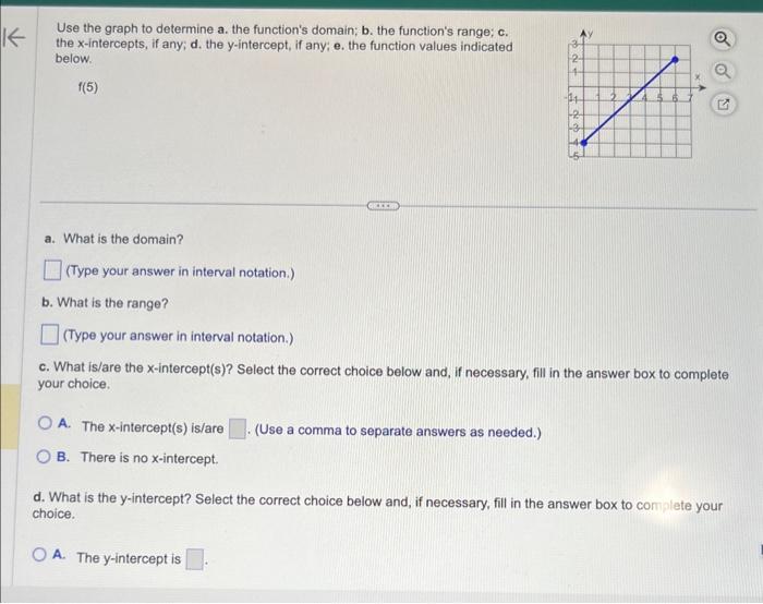 Solved Use the graph to determine a. the function's domain; | Chegg.com