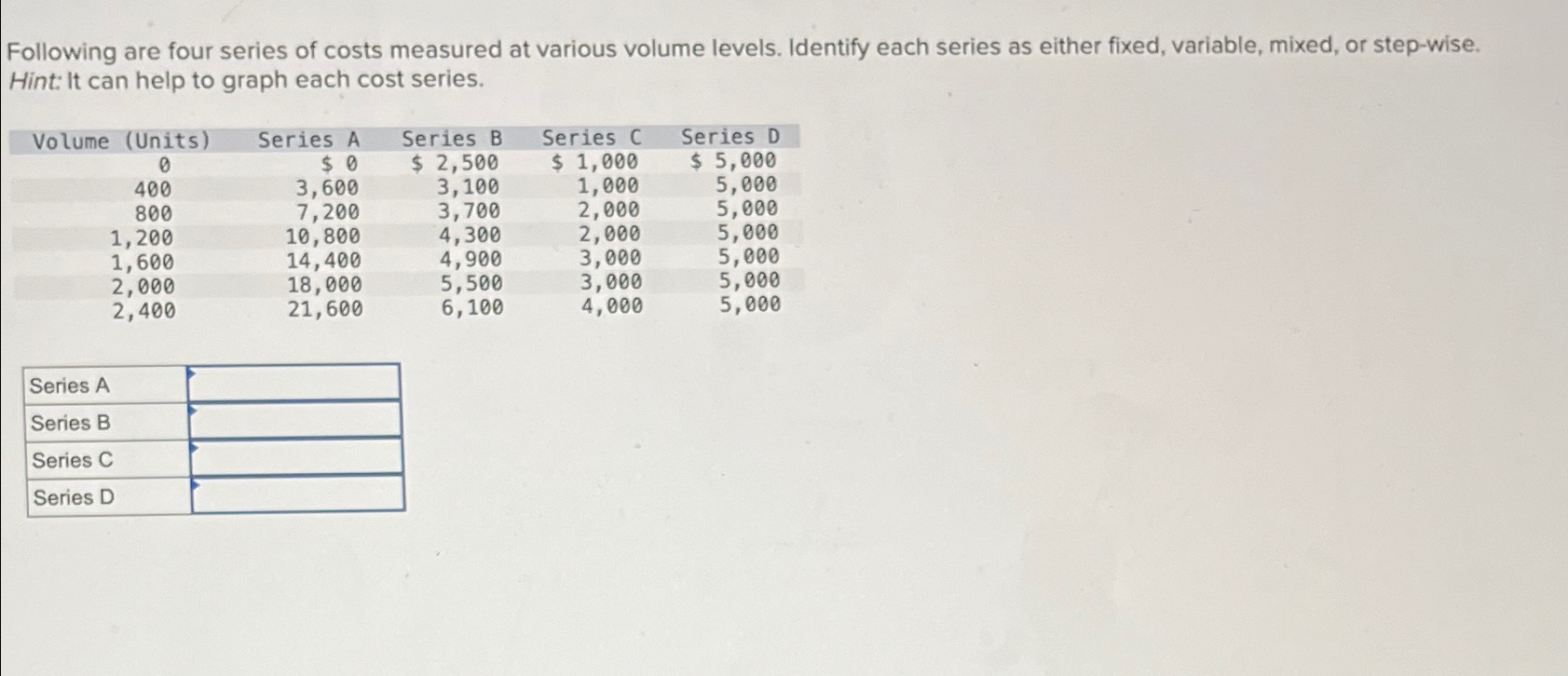 Solved Following are four series of costs measured at | Chegg.com
