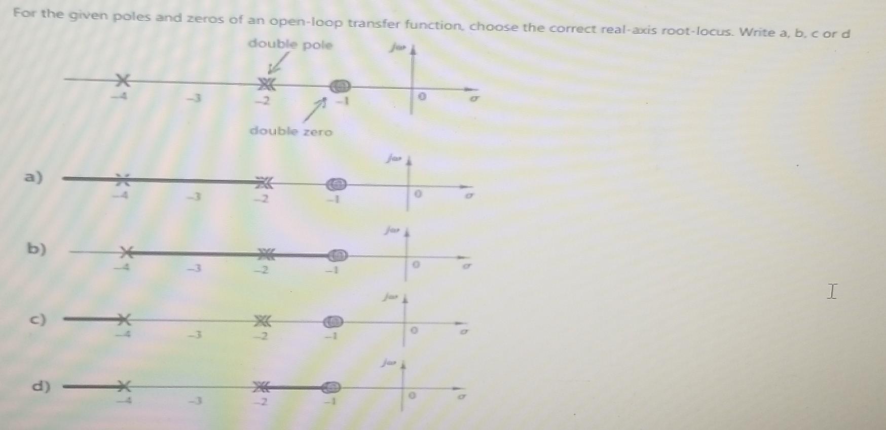 Solved For the given poles and zeros of an open-loop | Chegg.com
