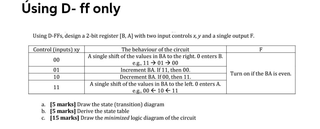 Solved Úsing D-ff only Using D-FFs, design a 2-bit register | Chegg.com