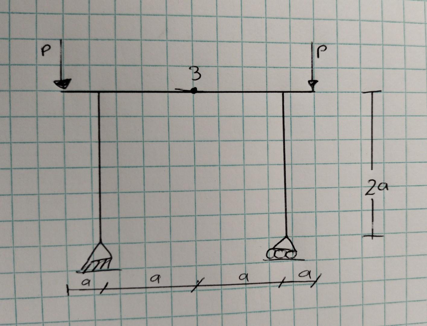 Solved using the unit load method and area of moment areas | Chegg.com