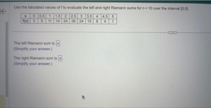 Solved Use the tabulated values of f to evaluate the left | Chegg.com