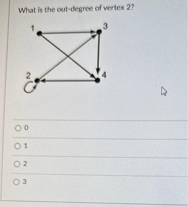 Solved What is the out-degree of vertex 2 ? | Chegg.com