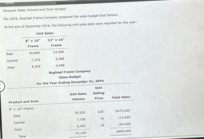 Solved Forecast Sales Volume and Sales Budget For 20 Y6, | Chegg.com