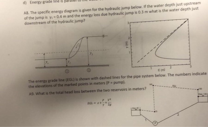 Solved d) Energy grade line is paralel oli A8. The specific | Chegg.com