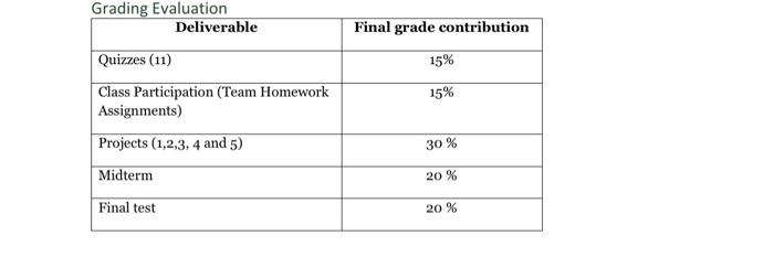 Solved Design a spreadsheet to calculate the class's grades. | Chegg.com